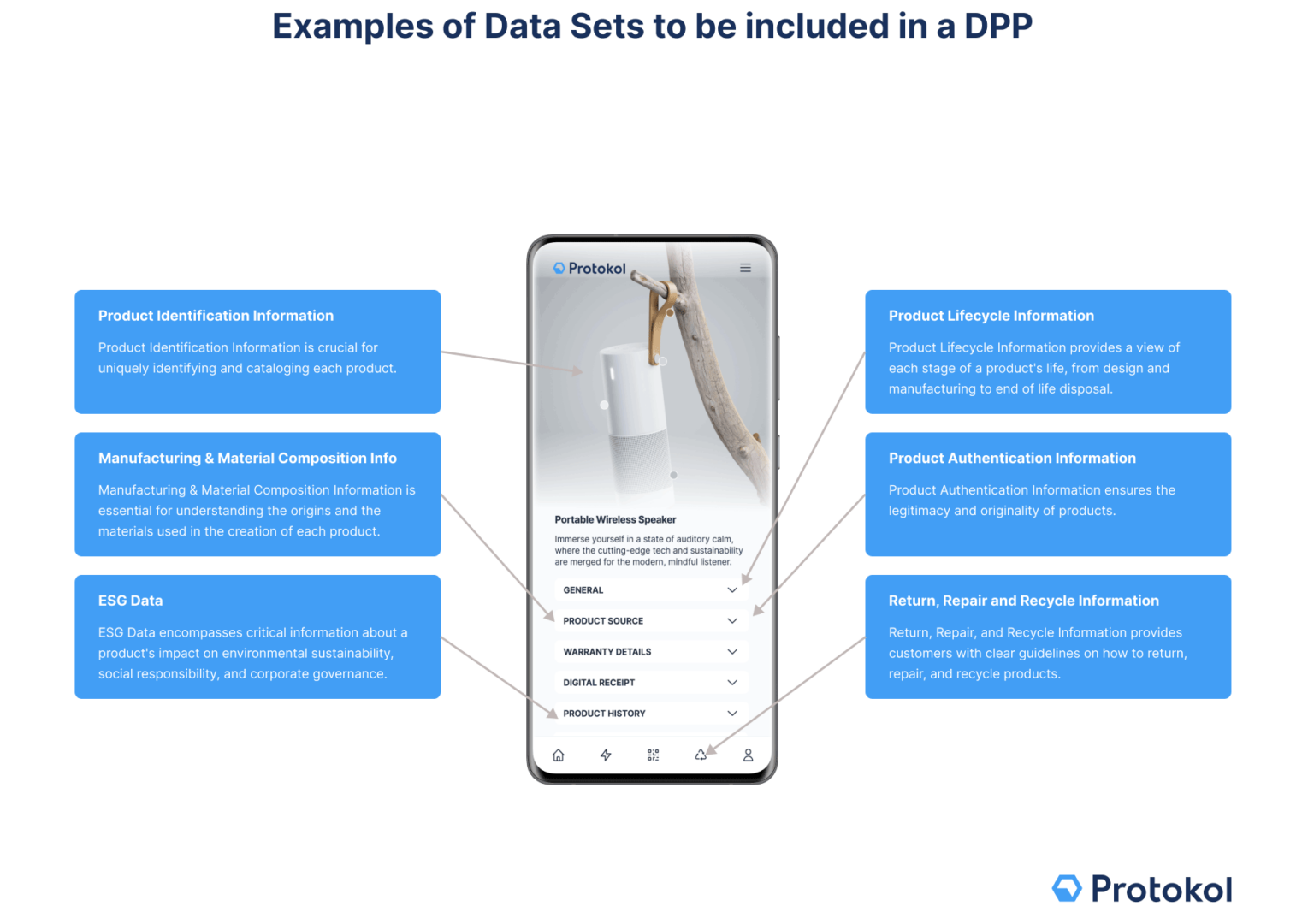 Digital Product Passport (DPP): The Complete Guide