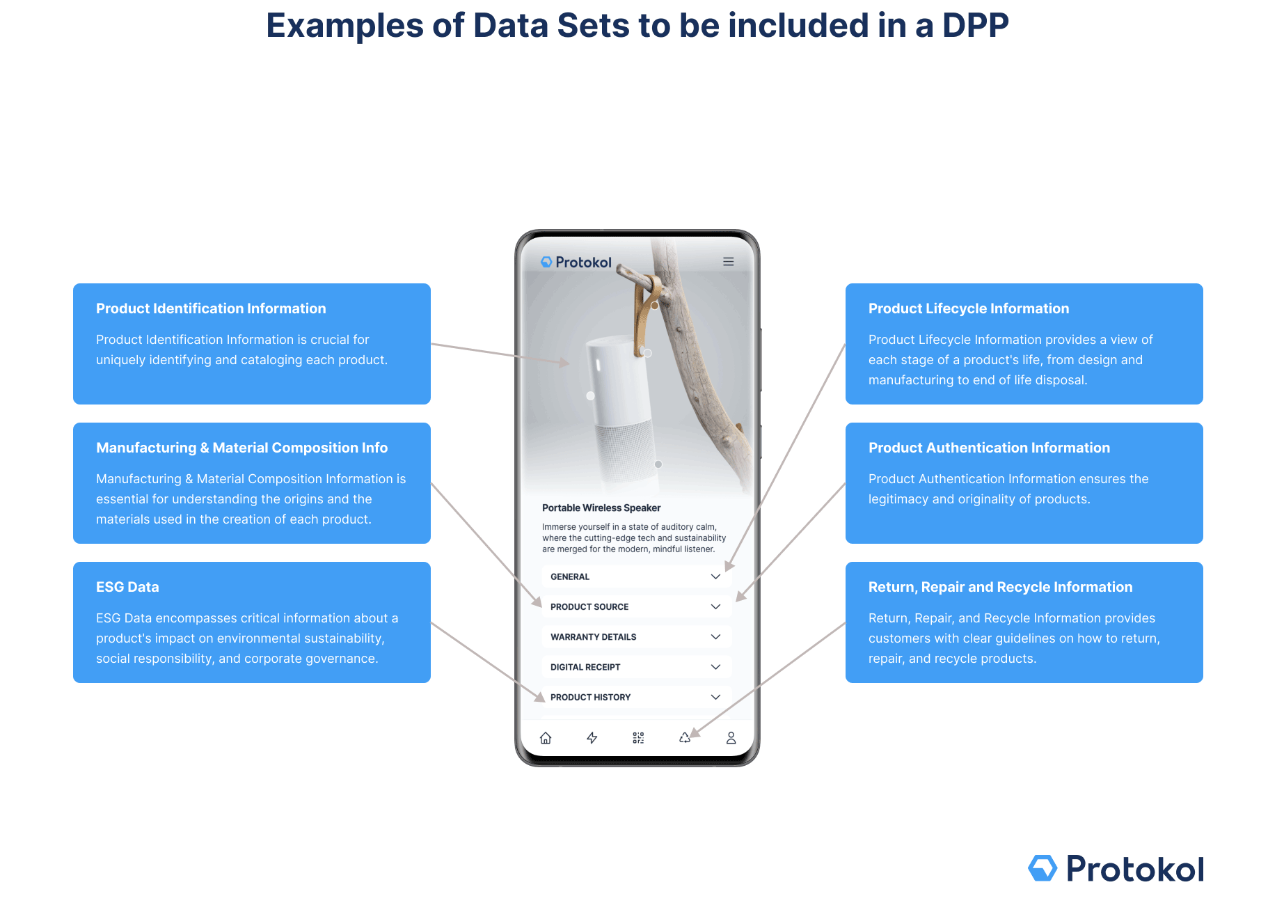Digital Product Passport (DPP): The Complete Guide