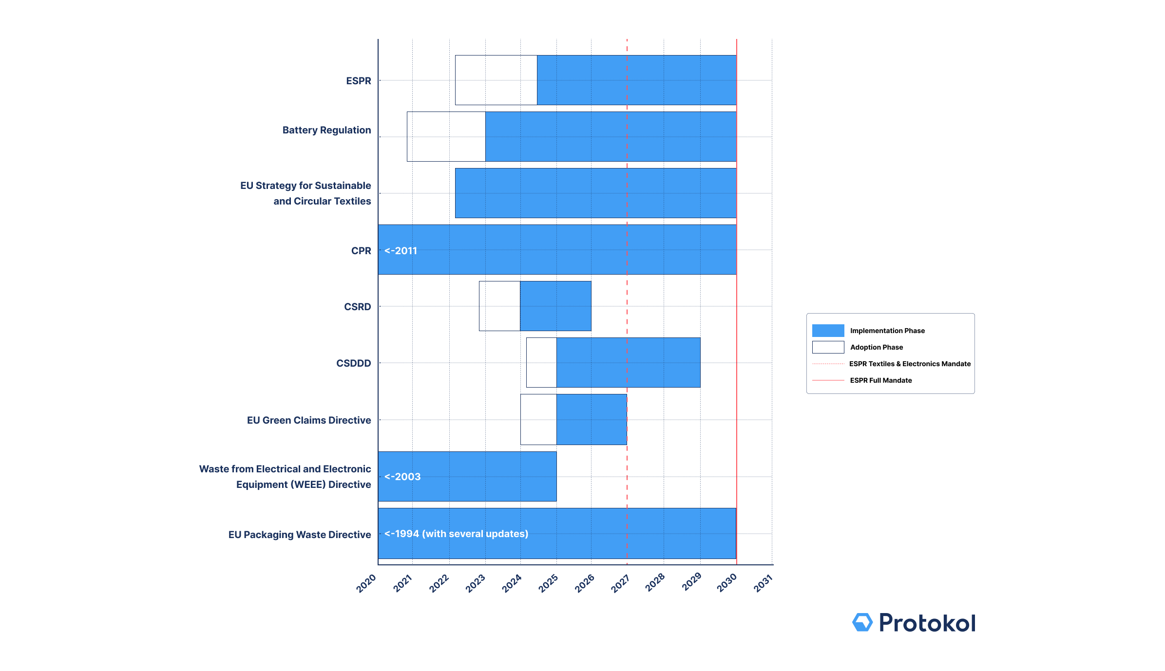Digital Product Passport (DPP): The Complete Guide